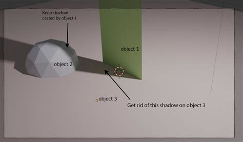 Help With Shadow S In Blender Cycles Blender Stack Exchange