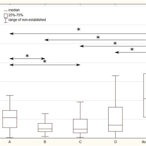 Coefficients Of Variation For Kinematic Variables Of Flight At Phase