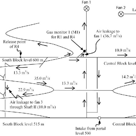 Schematic Figure Of Tracer Gas Measurements In The Ventilation Network