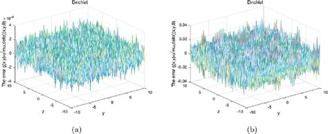 the error between the exact solution and the dirichlet approximation