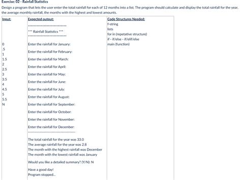 Solved Exercise 02 ﻿rainfall Statisticsdesign A Program