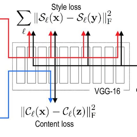 schematic architecture of a variational autoencoder network download scientific diagram