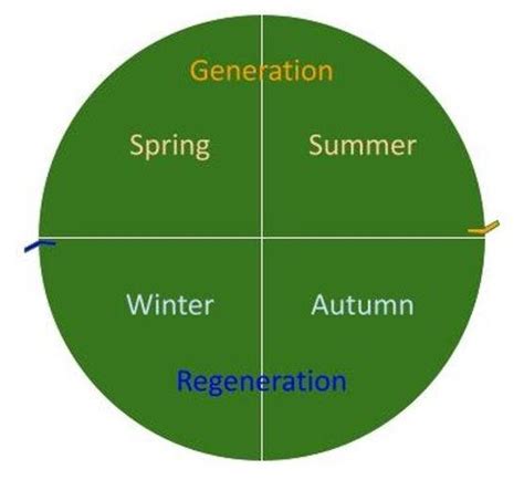 Supplyzory On Linkedin The Big Sustainability Question Revisited