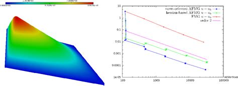 Figure 1 From Estimates And Corrector Based Mesh Adaptation Semantic