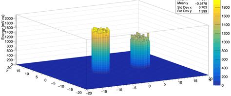 plotting 2d histogram as a plane under a 3d histogram root root forum
