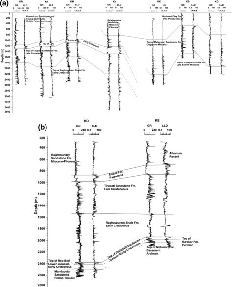 showing well log correlation a for section m n and b for wells kd