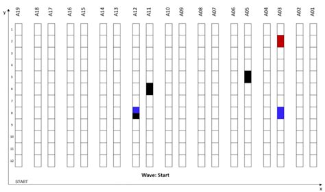 Python Warehouseoptimization Supplychain Logistics