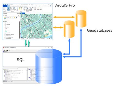 SQL For ArcGIS Pro