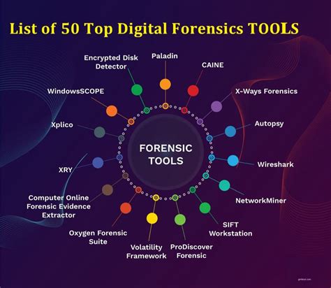 Priscila Maldonado On Linkedin Forensics Tools 1 Autopsy