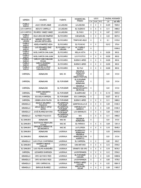 Tabla Excel Caudal Pdf Tabla Excel Caudal Pdf