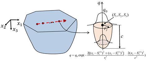 Metals Free Full Text A Volumetric Heat Source Model For Thermal