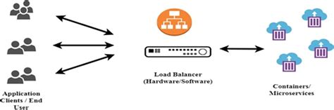 Assign First Class Ip Address With Swarm Service Swarm Docker