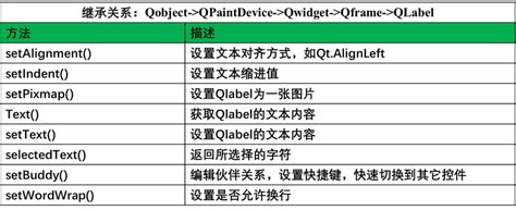 02 Pyqt5窗口控件、标签控件及单行文本控件：打造极致用户体验pyqt主窗口控件 Csdn博客
