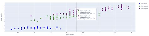 Python How Do I Get The Information In The Hoverbox Of My Plotly