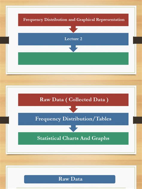 lect 2 graphical representation of data 1 pdf histogram pie chart