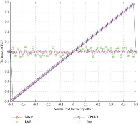 The Estimation Range Of Different Foe Algorithms Download Scientific Diagram