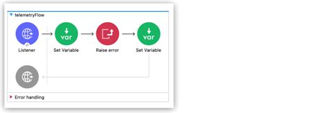 Opentelemetry Support In Mule Runtime Mulesoft Documentation