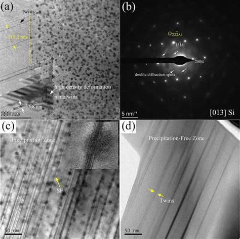 A BF TEM Image Showing High Density Deformation Nanotwins In The Area Download Scientific