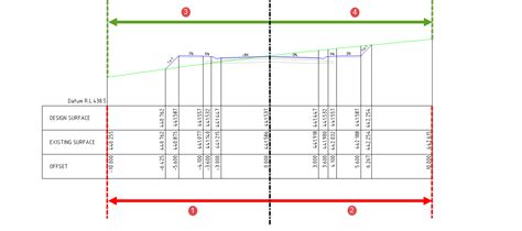 Cross Section Plots