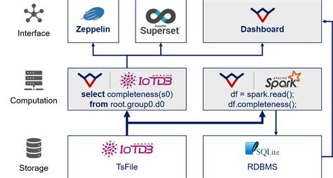 Tsquality Measuring Time Series Data Quality In Apache Iotdb Vldb 2023