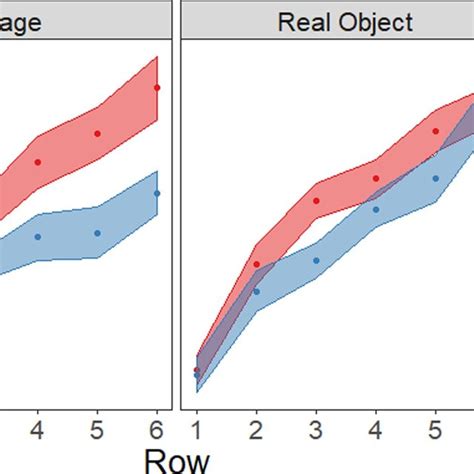 Turn Duration Across The Array In Milliseconds Mean ± Se