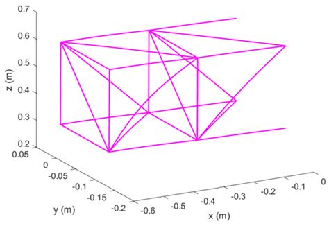 Aerospace Free Full Text Free Vibration Analysis Of A