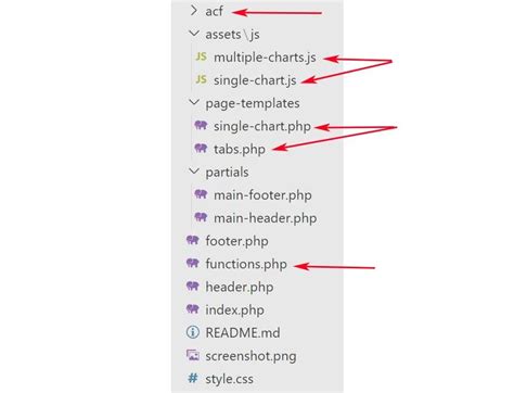Embed Step By Step Chart Js Charts In WordPress Sirrona Web Design