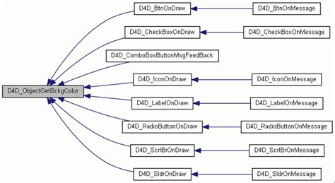 egui alias d4d d4d scheme api functions specification