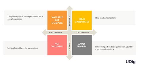 9 Questions To Ask Your RPA Consultant