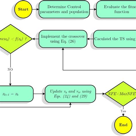 Monthly Inflow Into The Multi Reservoir System Download Scientific