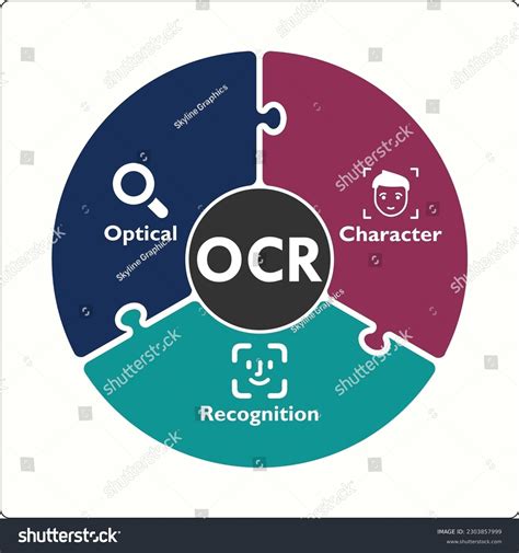 Ocr Optical Character Recognition Acronym Infographic Stock Vector Royalty Free 2303857999