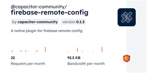 Capacitor Communityfirebase Remote Config Cdn By Jsdelivr A Cdn For