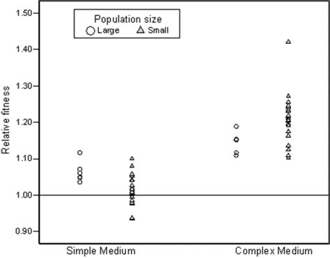 A Value Of Indicates No Change Download Scientific Diagram
