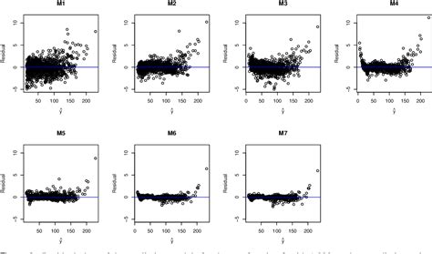 figure 3 from model selection algorithm in gaussian process regression for computer experiments