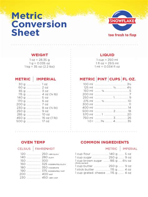 Conversion Sheet Pdf Pint Quantity Conversion Sheet Pdf Pint Quantity