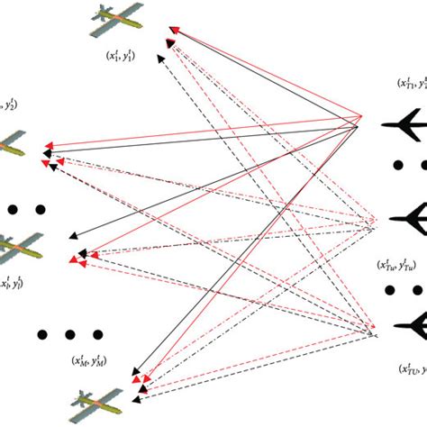 detection resource optimization process based on the improved abc