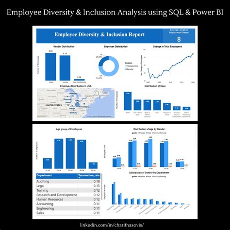 Charitha Sovis On Linkedin Microsoftpowerbi Powerbi Sql