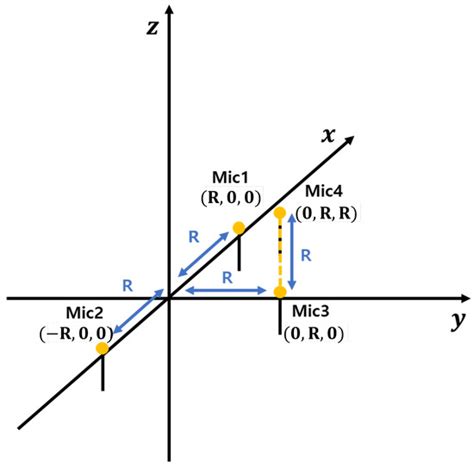 Performance Enhancement Of Drone Acoustic Source Localization Through Distributed Microphone Arrays