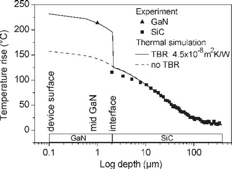 Figure 1 From Reducing Thermal Resistance Of Algan Gan Electronic Devices Using Novel Nucleation