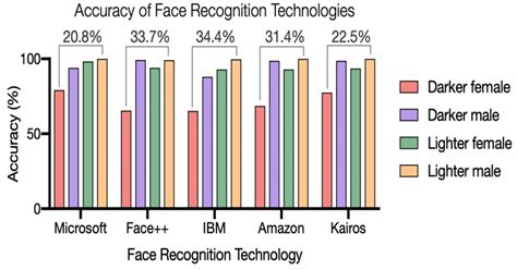Facial Recognition And Artificial Intelligence Profiling Taiuru And Associates Ltd