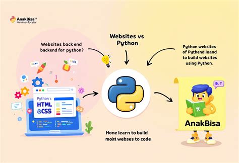 website python anakbisa com python buat semua