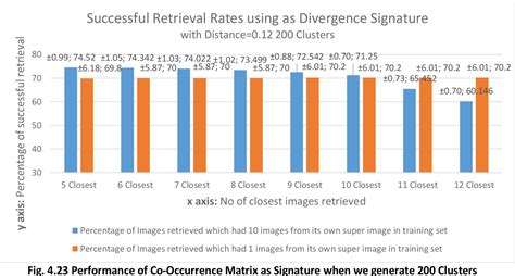 Figure 11 From Compact Image Signatures For Efficient Retrieval From Large Gis Raster
