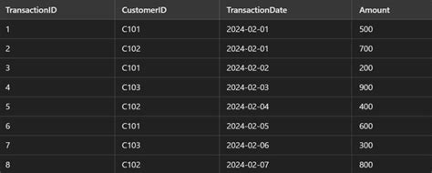 Sql Puzzle Dataanalytics Interviewquestions Problemsolving