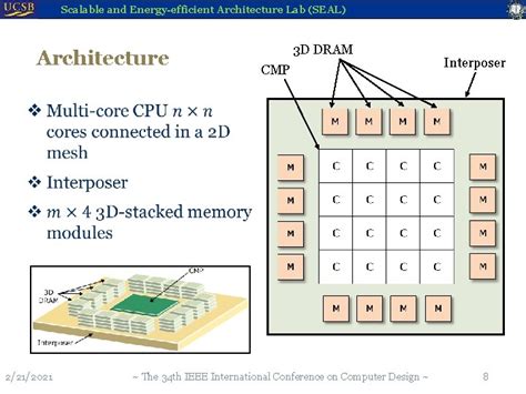 Scalable And Energyefficient Architecture Lab Seal Scalable Memory