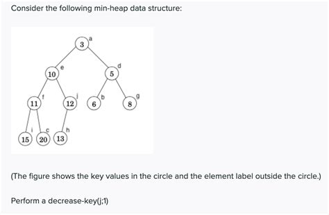 Solved Consider The Following Min Heap Data Structure The Chegg