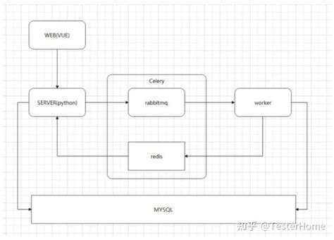 接口测试系列 某事务所的接口测试平台实践分享 知乎