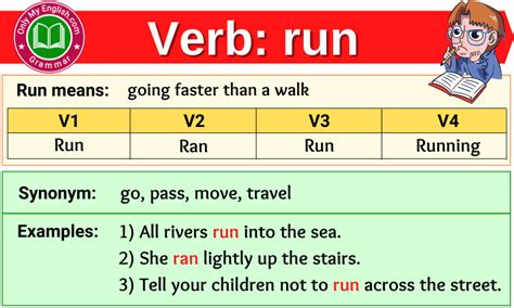 Run Verb Forms Past Tense Past Participle And V1v2v3