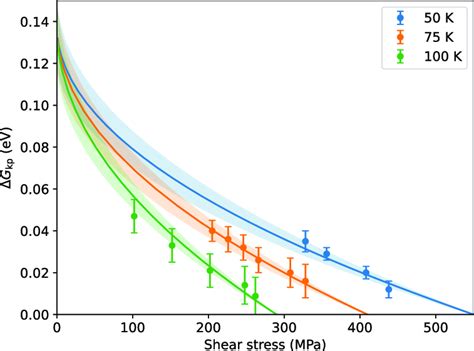 Gibbs Function Of Formation At Andrew Briones Blog