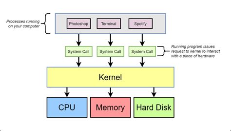 Docker Fundamentals Dev Community