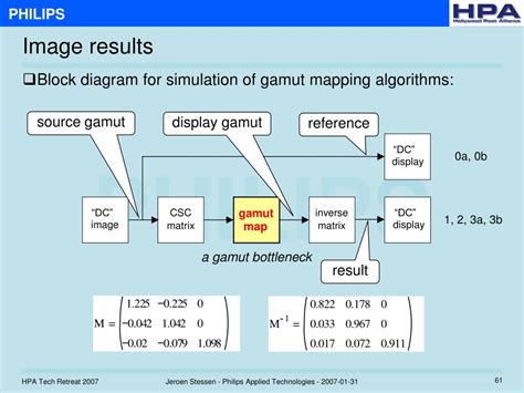 Ppt Extended Color Gamut For Consumers The Display Side Powerpoint Presentation Id